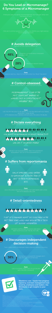 Six symptoms of a micromanager (infographic) - HRreview | HR News ...