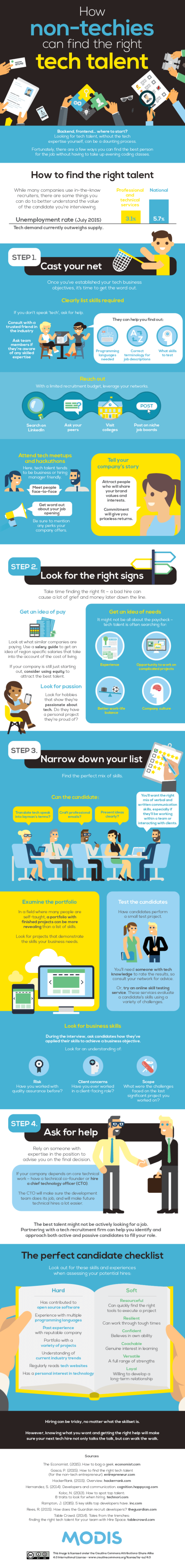 Infographic: How non-techies can find the right tech talent - HRreview ...