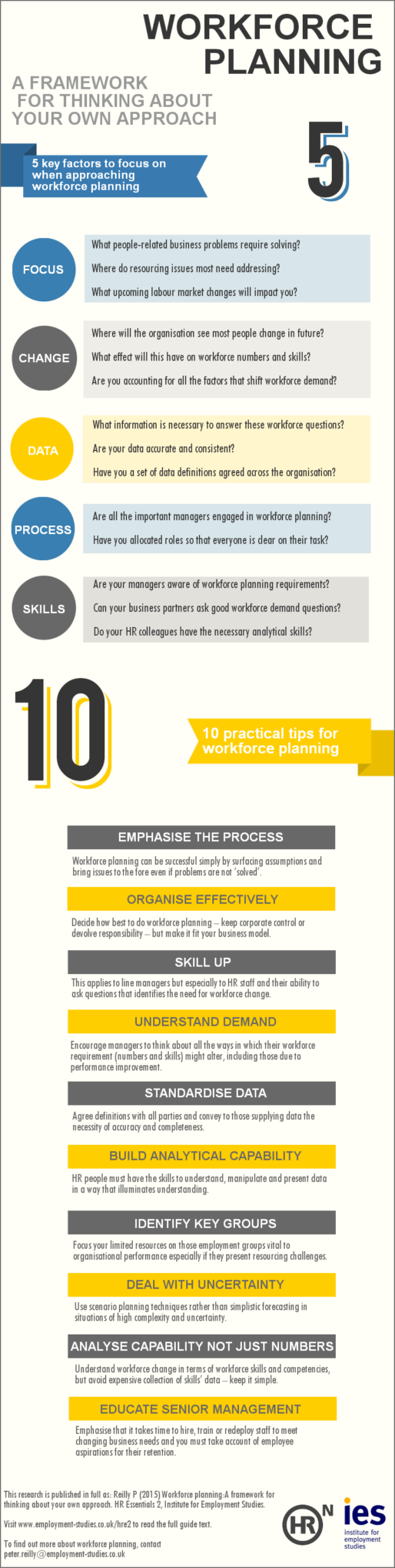 Infographic: Workforce planning - HRreview | HR News, Opinion & Advice